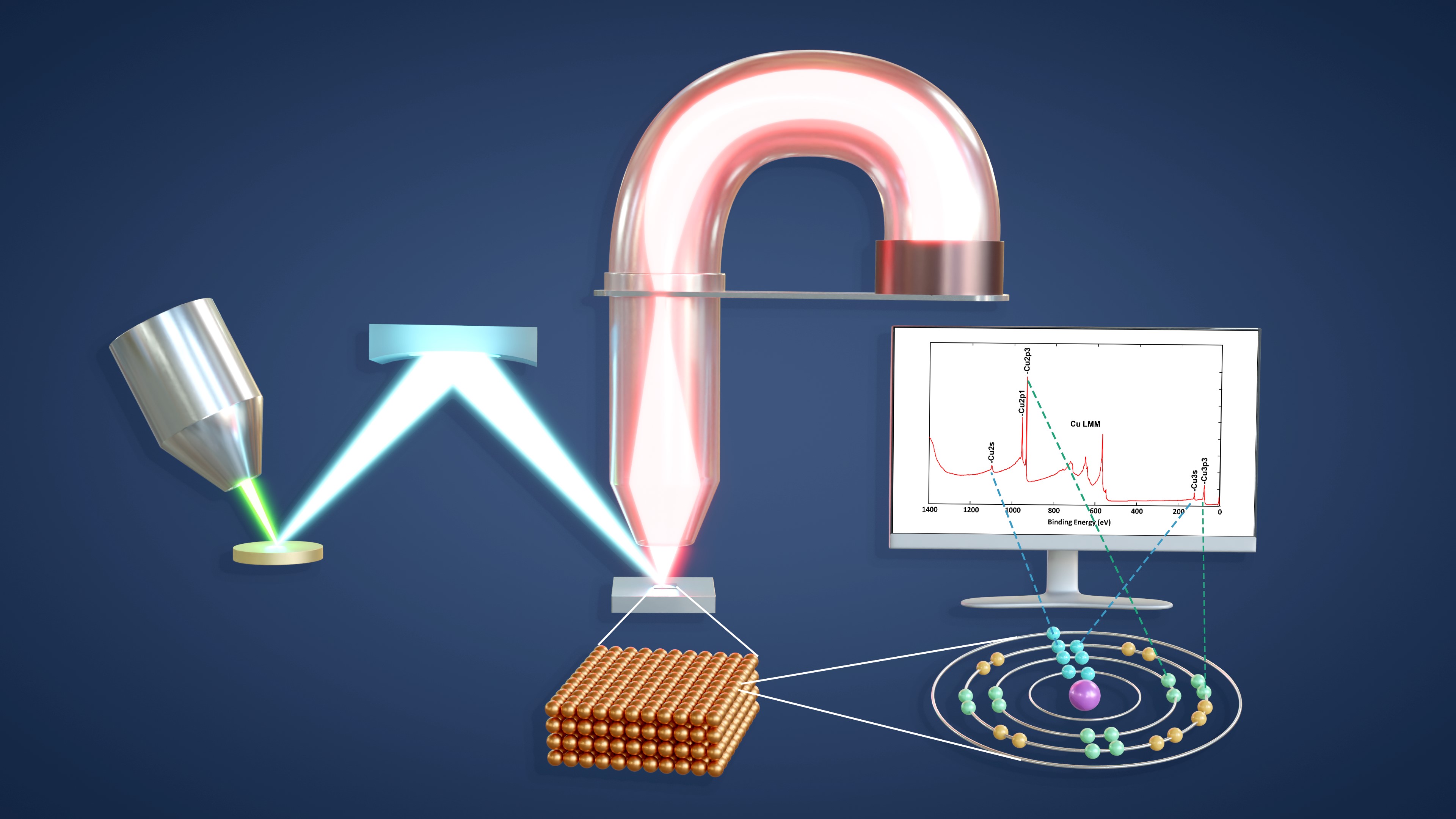 XPS: Is it the Right Technique for Your Analytical Needs?